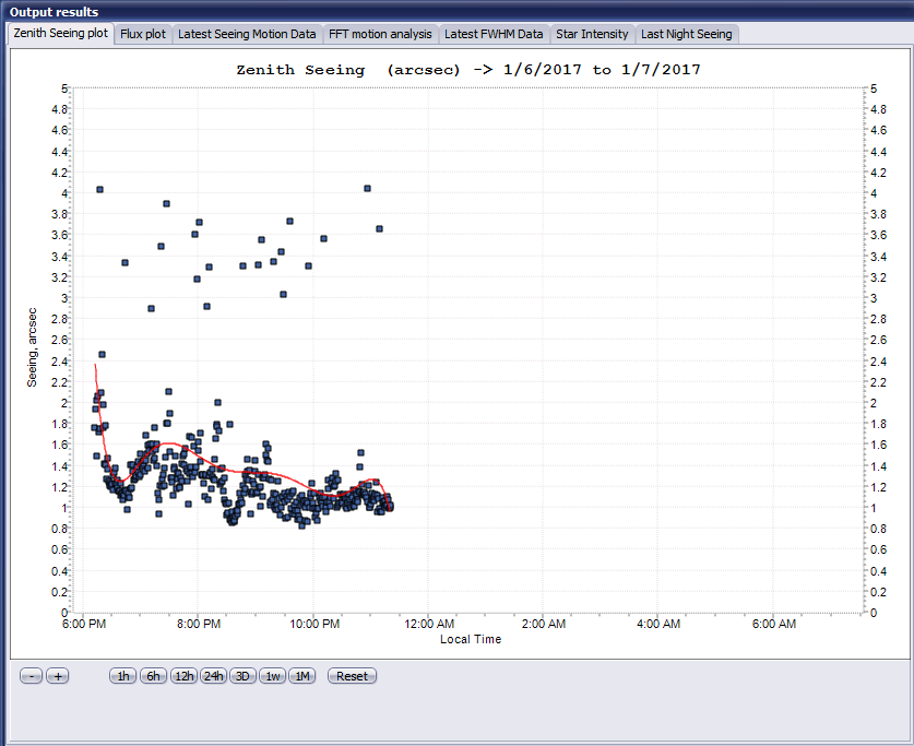 Cyclope Seeing Monitor Review - Small Sat Mag